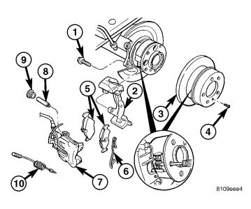 Your Sprinter Brake Job, Service and Repair Specialists in Temecula ...